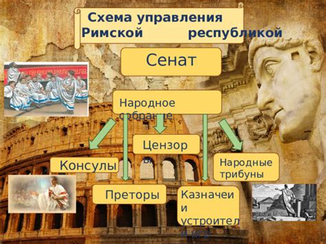 История города Рима