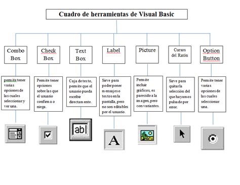 Lenguaje Visual Basic Herramientas De Visual Basic