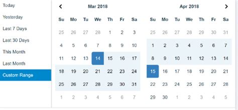 Oracle Apex 2221 Chart Page Bar Type How To Return A Range Of