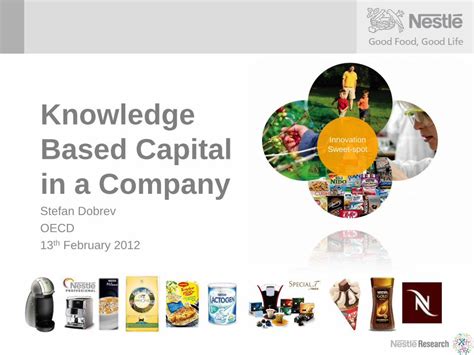 PDF Knowledge Based Capital Sweet Spot Innovation In A Dobrev Pdf