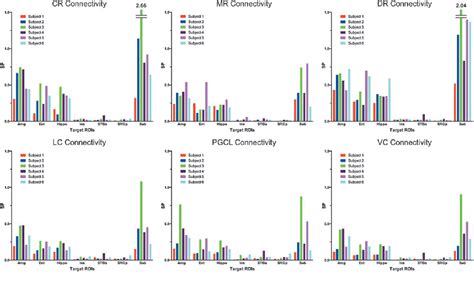 Figure 4 From The Structural Connectome Of The Human Central Homeostatic Network Semantic Scholar