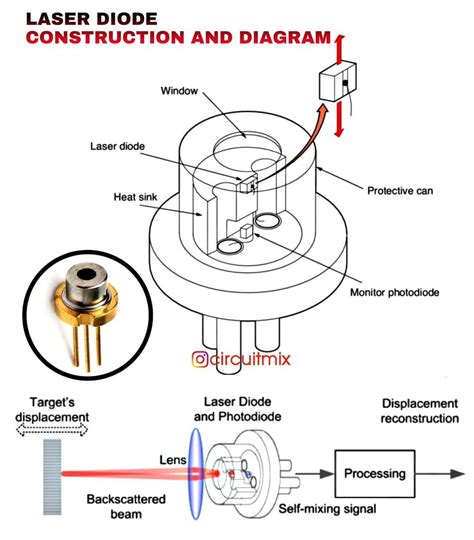 Laser Diode Circuit Diagram