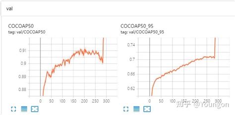 Yoloxs及yoloxnano训练总结 知乎