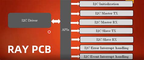 how to write a driver for hardware stm32 i2c datasheet raypcb