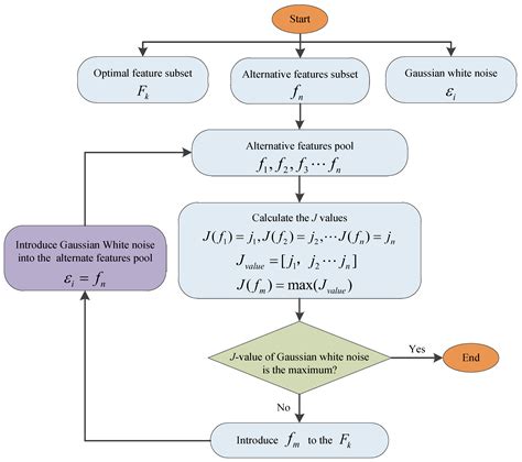 Multi Head Attention Network With Adaptive Feature Selection For Rul