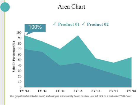 Area Chart Ppt Powerpoint Presentation Slides Visual Aids