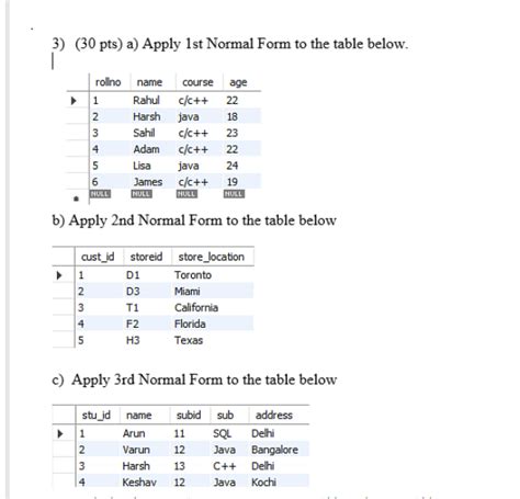 Solved Pts A Apply St Normal Form To The Table Chegg