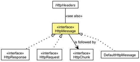 message the netty project api reference 3 8 2 final