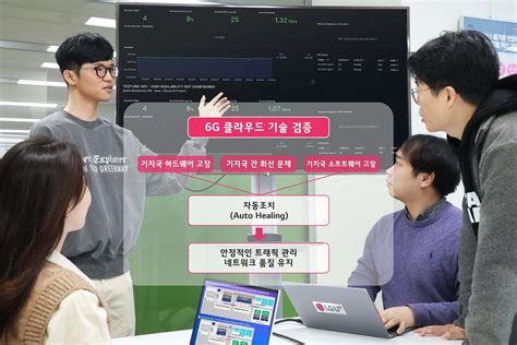 Lgu 통신장비 고장 자동 조치 클라우드 기술 검증 나무뉴스