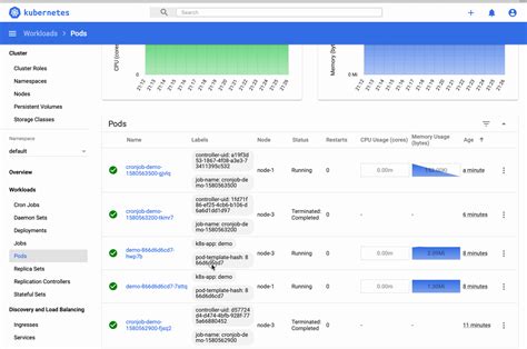 Kubernetes入门到实战（四）dashboard图形界面让k8s更简单happy云实验室的技术博客51cto博客