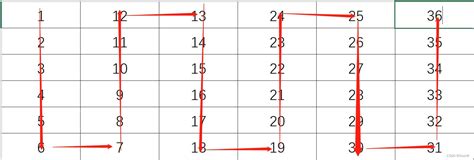 蛇形填数的三种类型 Csdn博客
