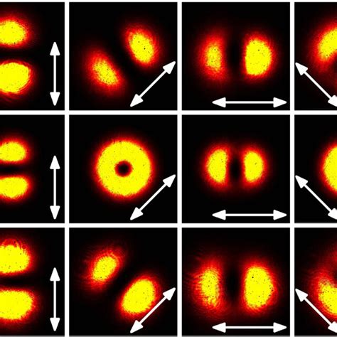 Color Online Polarization Patterns Of Lg01 Vector Vortices For A Download Scientific