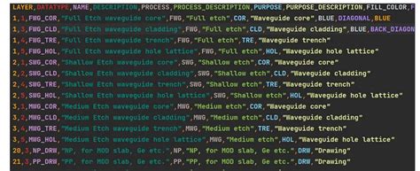 Photocad Elevating Script Driven Photonic Ic Layout Tools To New Heights