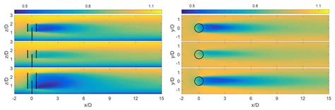 Theoretical Modeling Of Vertical Axis Wind Turbine Wakes