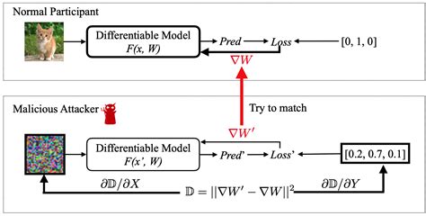 Spearexact Gradient Inversion Of Batches In Federated Learning Ai Research Paper Details