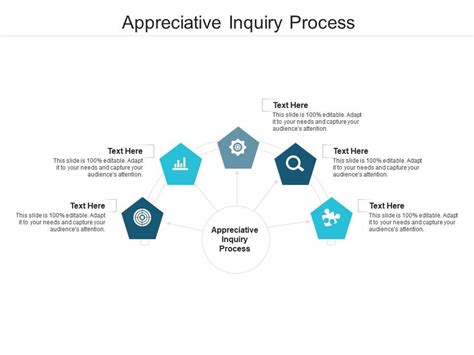 Appreciative Inquiry Process Ppt Powerpoint Presentation Infographics Themes Cpb Presentation