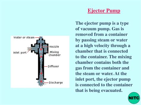 Ppt Ejector Pump Powerpoint Presentation Free Download Id 6863581