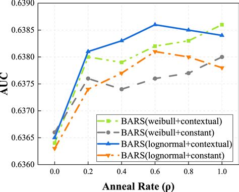 Bayesian Attention‐based User Behaviour Modelling For Click‐through