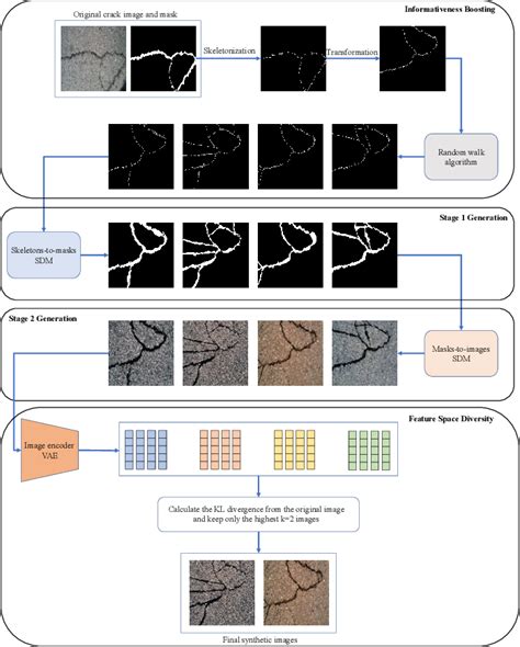 Figure 1 From Expanding Crack Segmentation Dataset With Crack Growth Simulation And Feature
