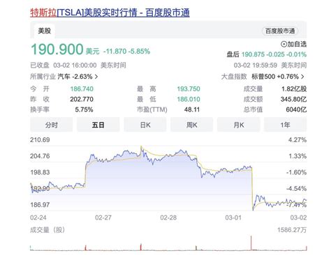 投资者日令市场失望，特斯拉市值蒸发500亿美元 Carmeta