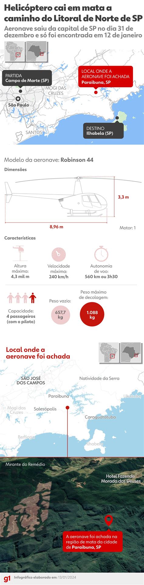 Empresa Responsável Por Helicóptero Que Caiu No Interior De Sp Chega Ao