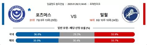 1월 29일 잉글랜드 챔피언쉽 포츠머스 Vs 밀월 축구자료 라이브스코어 라이브맨 실시간 라이브스코어 토토사이트 추천 꽁머니 먹튀검증 커뮤니티 안전놀이터 추천 배당