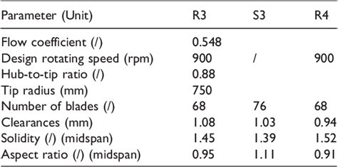 Table 1 From Flow Characteristics Of A Low Solidity Cantilevered Stator Embedded In A 4 Stage