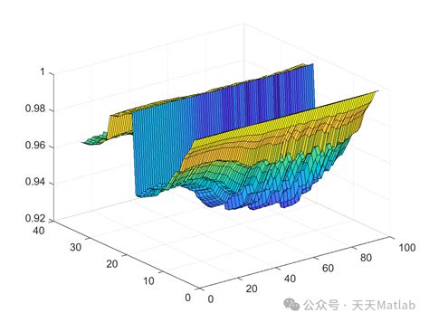 【电车】基于 V2g 技术的电动汽车实时调度策略附matlab代码 Csdn博客