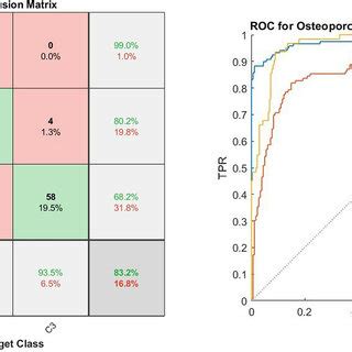 A The Confusion Matrix Obtained In GoogleNET Fold Five For