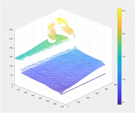 114 Questions With Answers In Point Clouds Science Topic