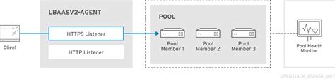 Red Hat OpenStack Platform Five Things You Need To Know About Networking