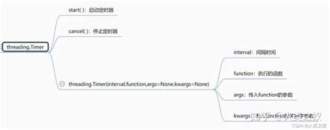 功能强大的python包十一threading 知乎