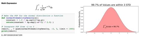 Pop Up Histogram Empirical Rule