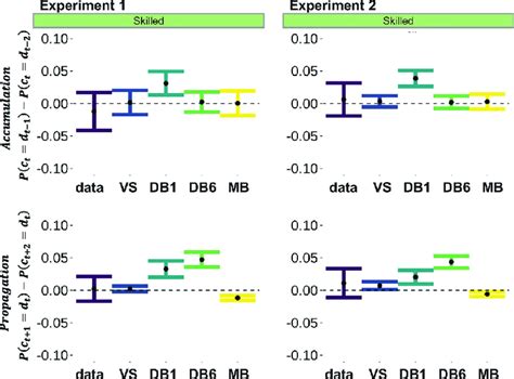 Model Properties Difference In The Behavioral Imitation Rate Download Scientific Diagram