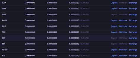 How To Use Huobi Exchange Step By Step Guide