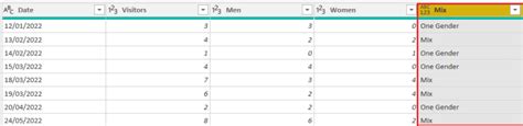Power Bi Conditional Column With Useful Examples SPGuides