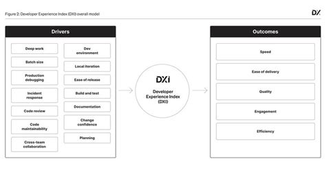 Dx Snapshots Just A Survey