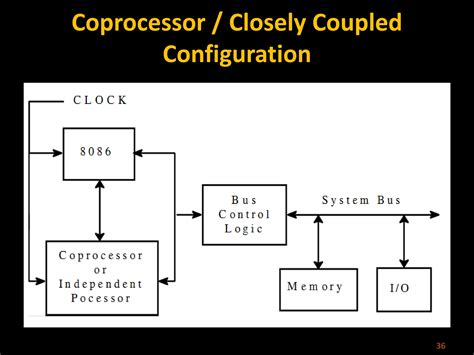 8086architectureppthhhhjtrryhuuuuhgggfrt Ppt