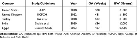 Tailoring Screening Guidelines For Retinopathy Opth