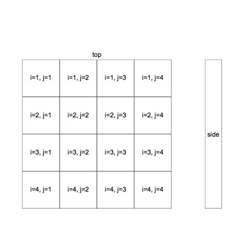 R Layout How To Determine The Width Of The Parts Of A Plotting Region In Order To Center A