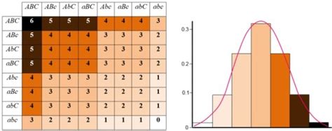 What Is The Difference Between Monogenic And Polygenic Inheritance