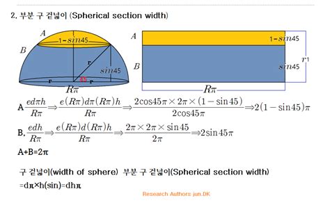 구의 표면적