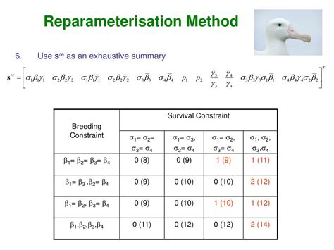 Ppt Parameter Redundancy Workshop Part Ii Models Evolution And Methods Powerpoint