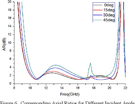 Figure 2 From Design Of Reflective Broadband Linear To Circular Polarization Conversion