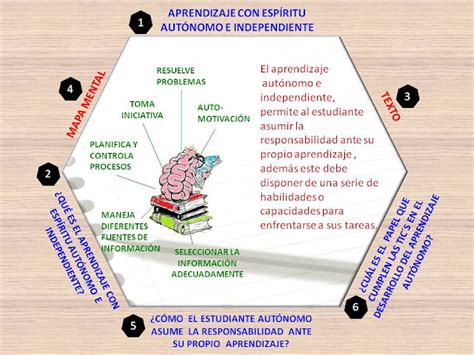 LA ERA DE LA ANDRAGOGÍA UNIDAD