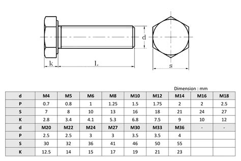 Low Price M58 M52 M50 M48 M45 M44 M56 Grade 88 Hex Bolts