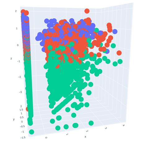 GitHub CamilleChallier Transcriptomics ML Project