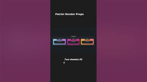 Render Props Pattern Diseño De Patrones Youtube