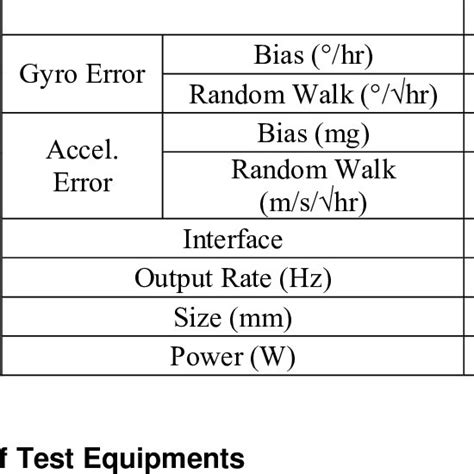 Specification Of Integrated Navigation Package Download Table