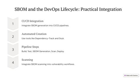 Ppt Enhancing Supply Chain Security With Sbom In Devops Powerpoint Presentation Id14040063